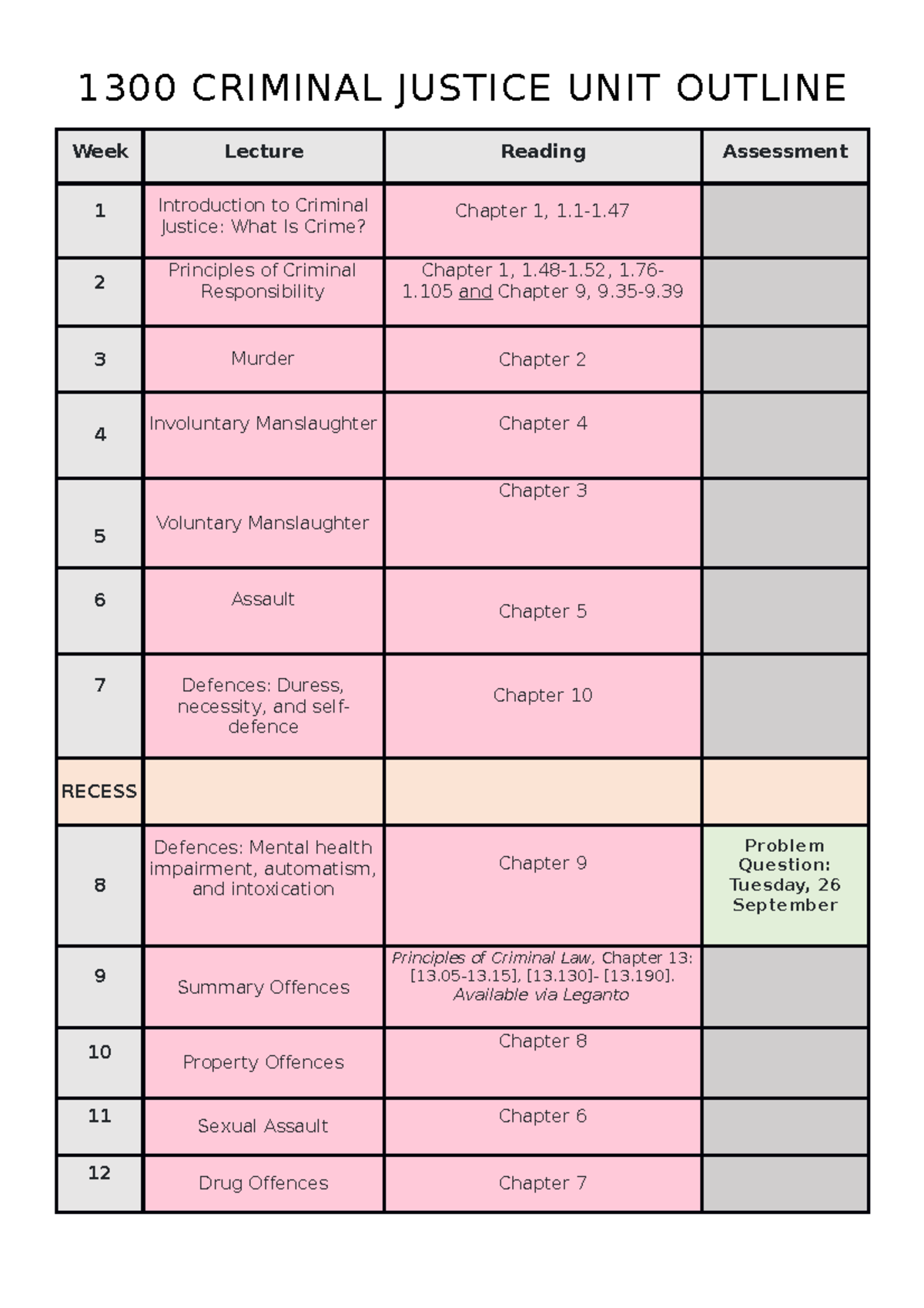 UNIT Outline CRIM - 1300 CRIMINAL JUSTICE UNIT OUTLINE Week Lecture ...