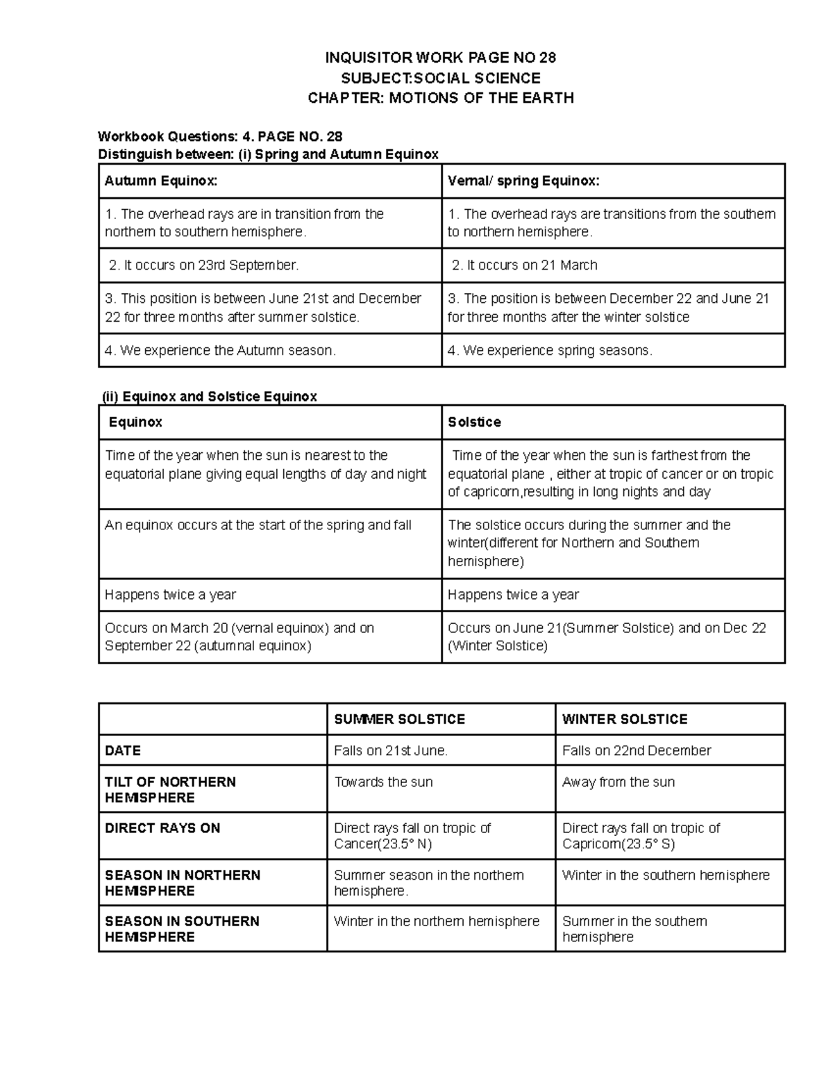 Inquisitor WORK PAGE NO 28 - INQUISITOR WORK PAGE NO 28 SUBJECT:SOCIAL ...