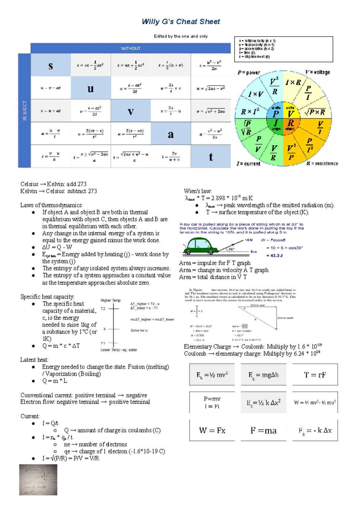 Physics Cheat Sheet Check List - Willy G’s Cheat Sheet Edited by the ...