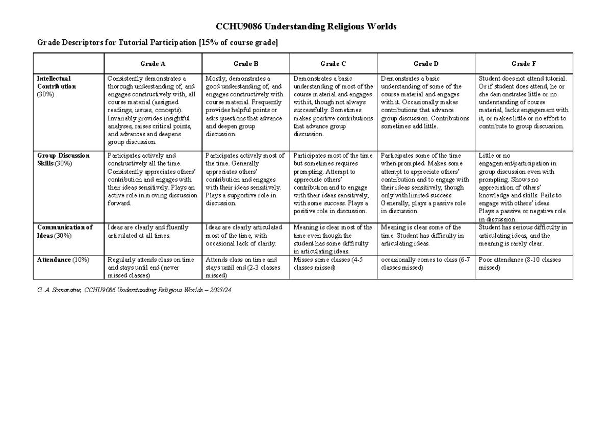 Grade Descriptor CCHU9086 (23-24) - CCHU9086 Understanding Religious ...