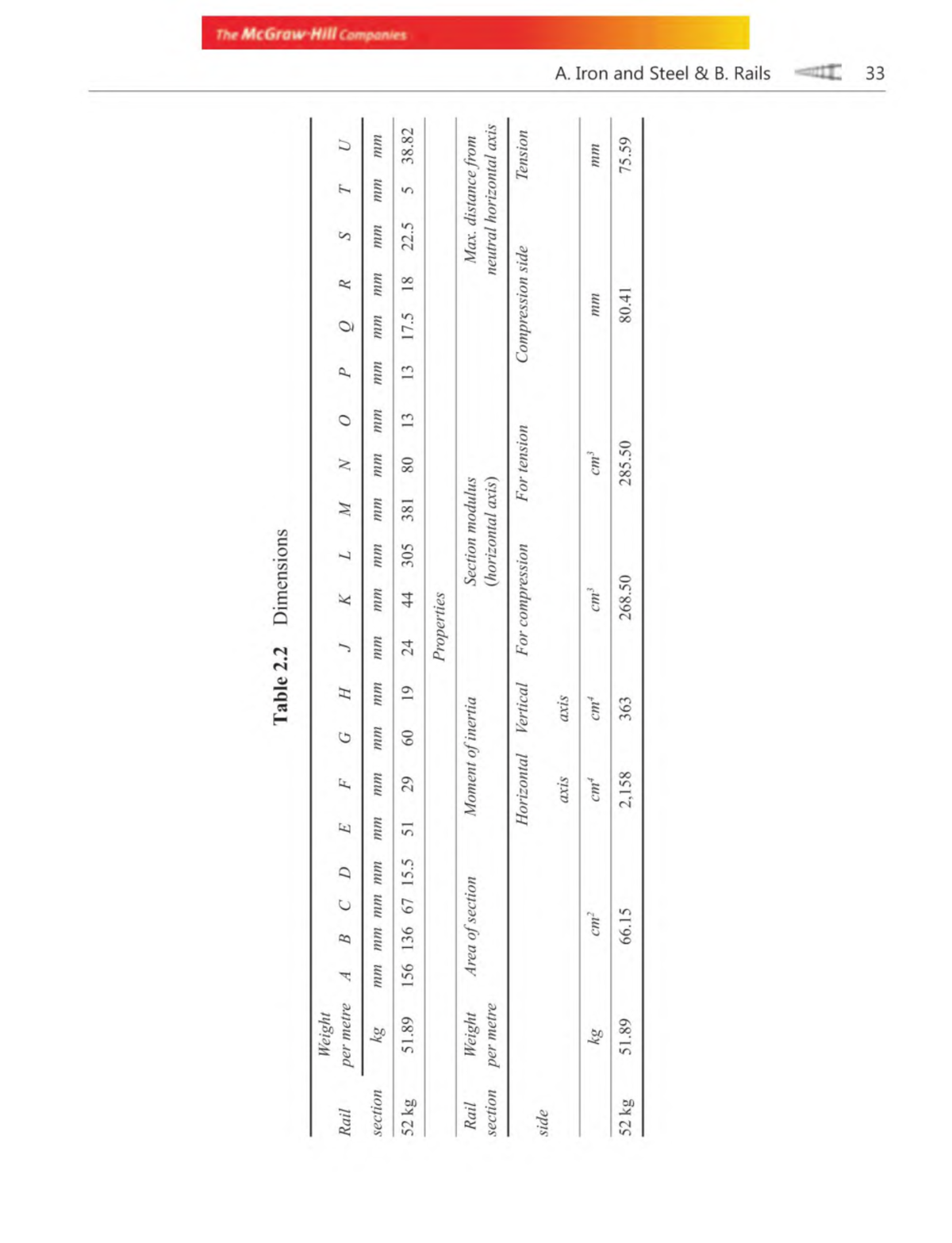 Railway Track Engineering ( PDFDrive )-10 - Th* McGrow KM Componm A ...