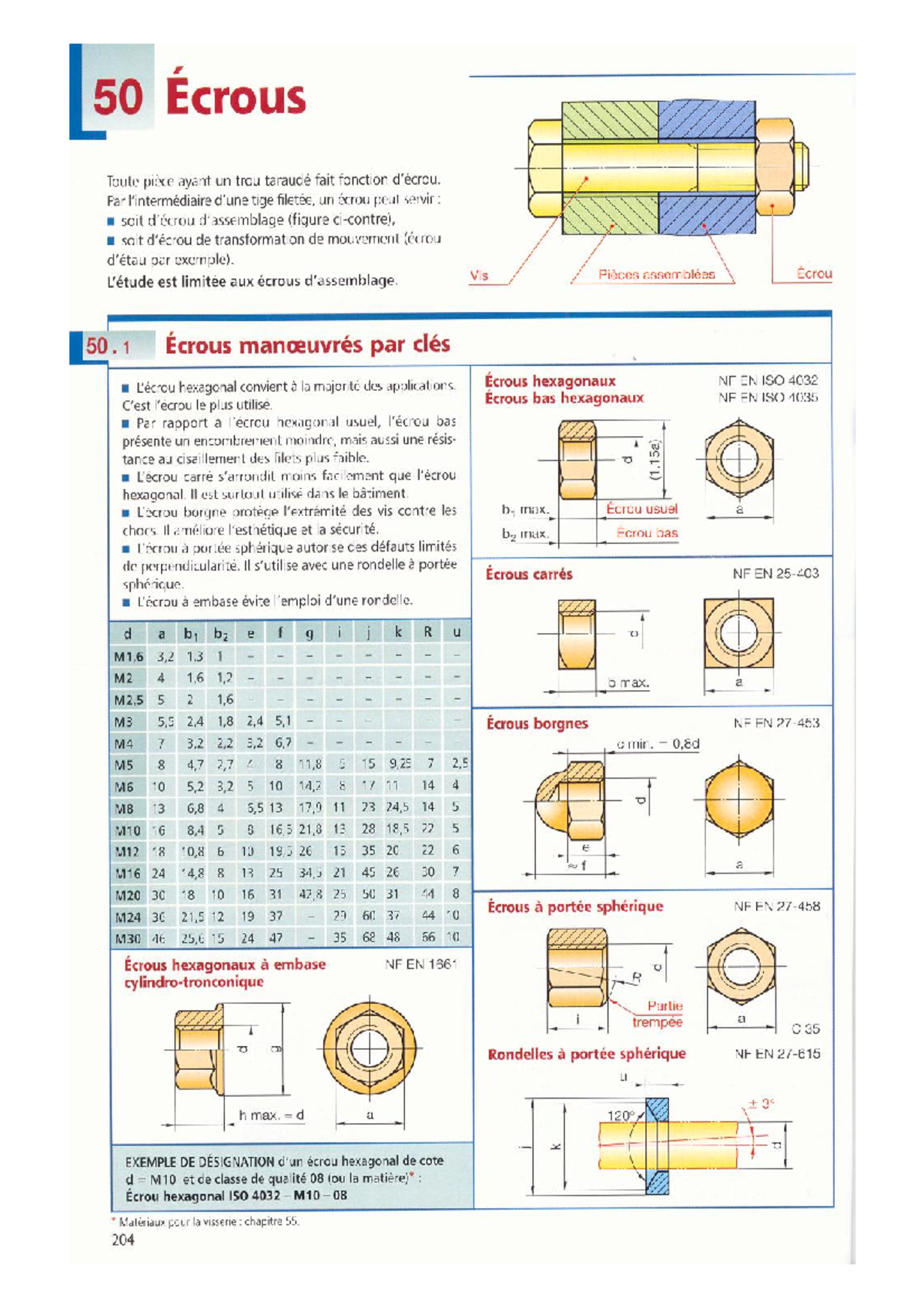 Ecrous - construction mecanique - Studocu