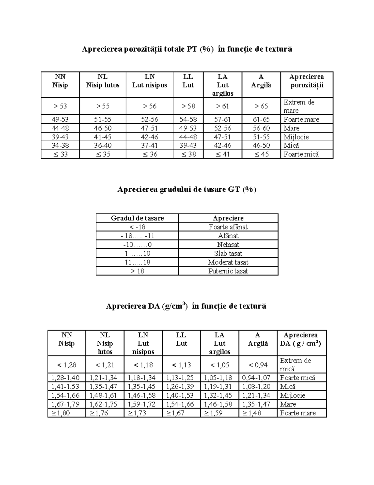 Aprecierea indicatorilor fizici de caracterizare a solurilor ...