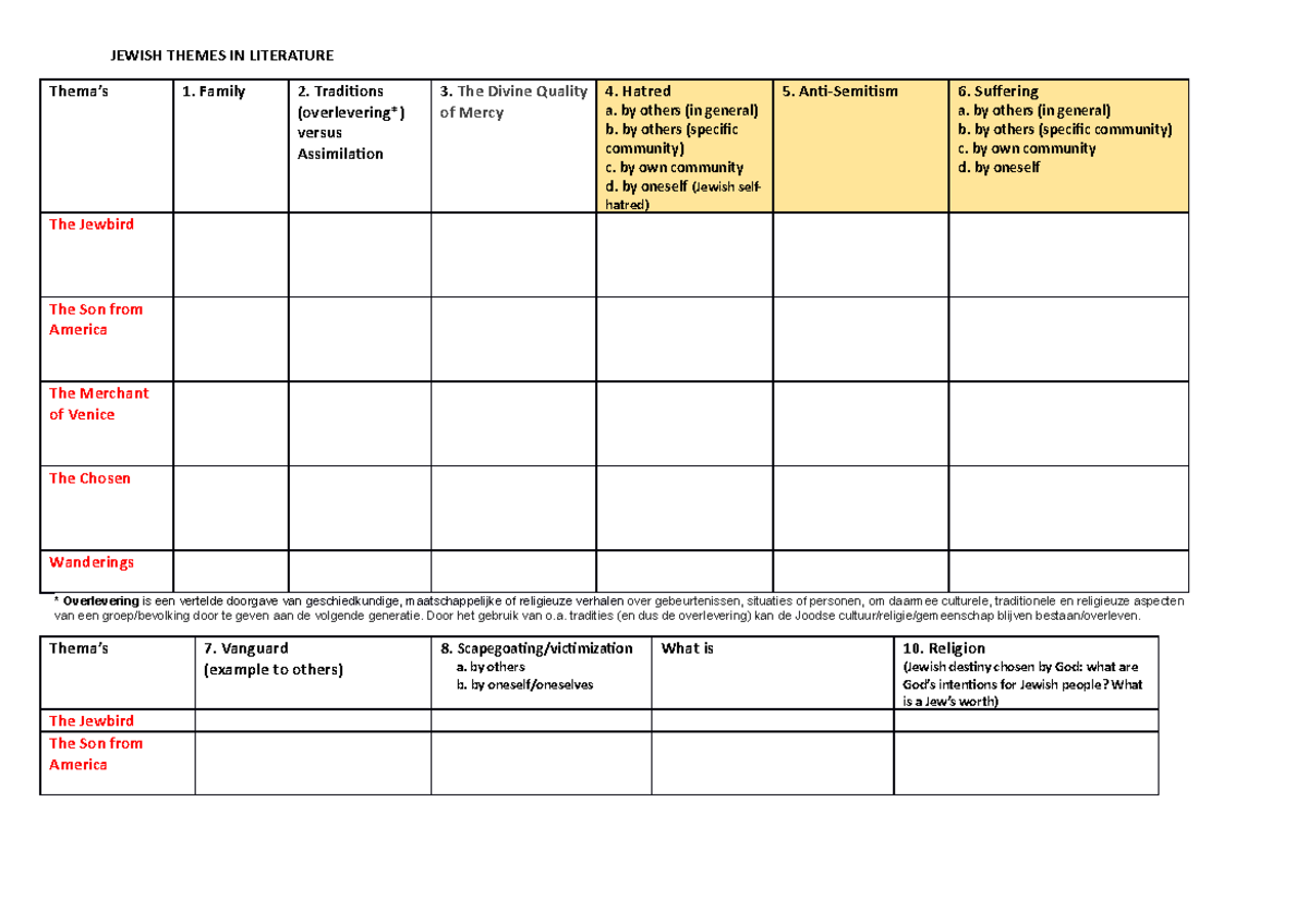 Engels jewish themes - Thema's van de literatuur geschiedenis op joden ...