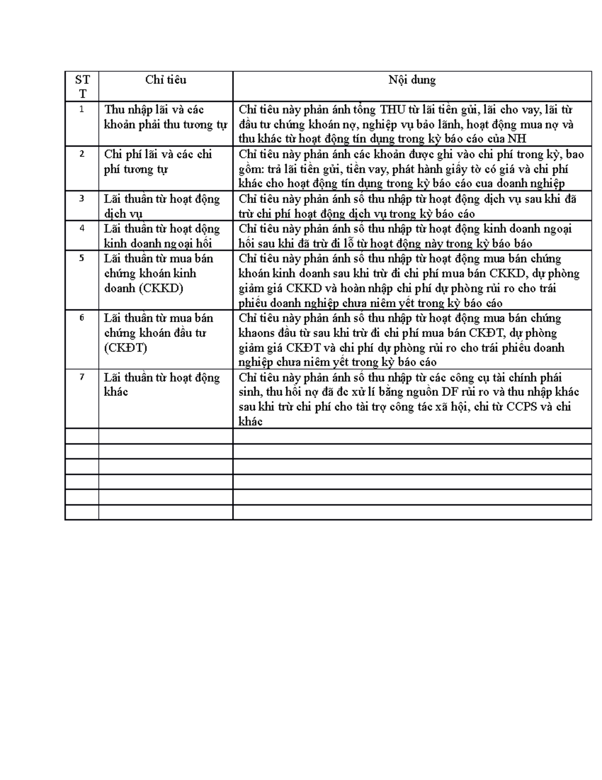 BT NHTM 10112022 NHOM8 - Bài tập lớn Ngân hàng thương mại - ST T Chỉ tiêu Nội dung 1 Thu nhập ...