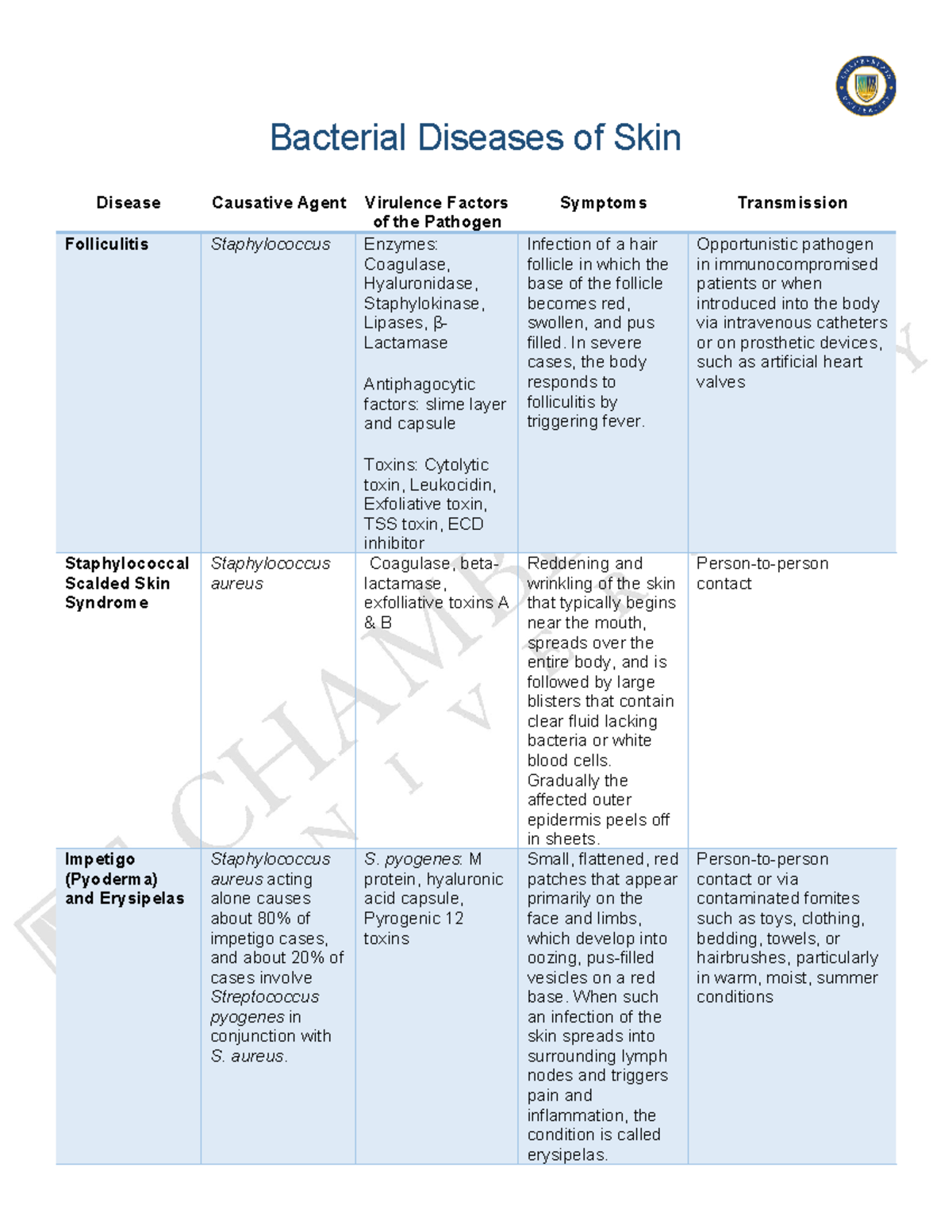 Bacterial Diseases of Skin - Bacterial Diseases of Skin Disease ...