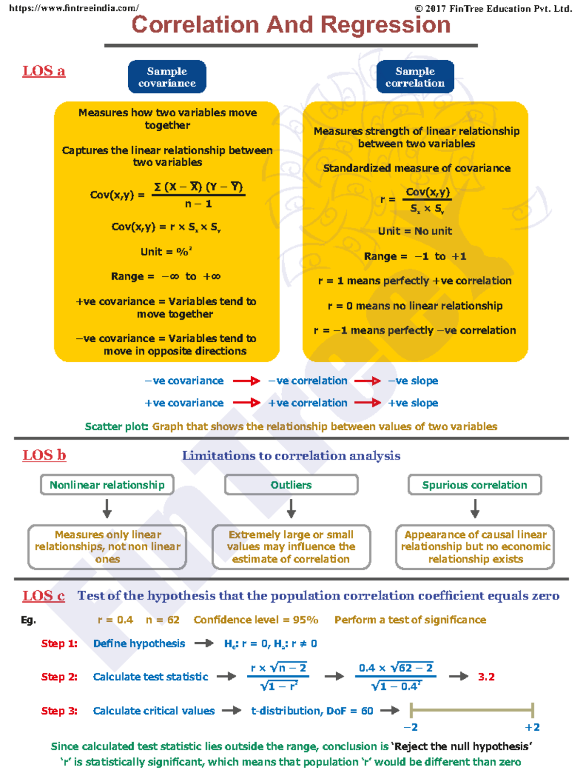 Quantitative-Methods-1 - Correlation And Regression LOS a Sample ...