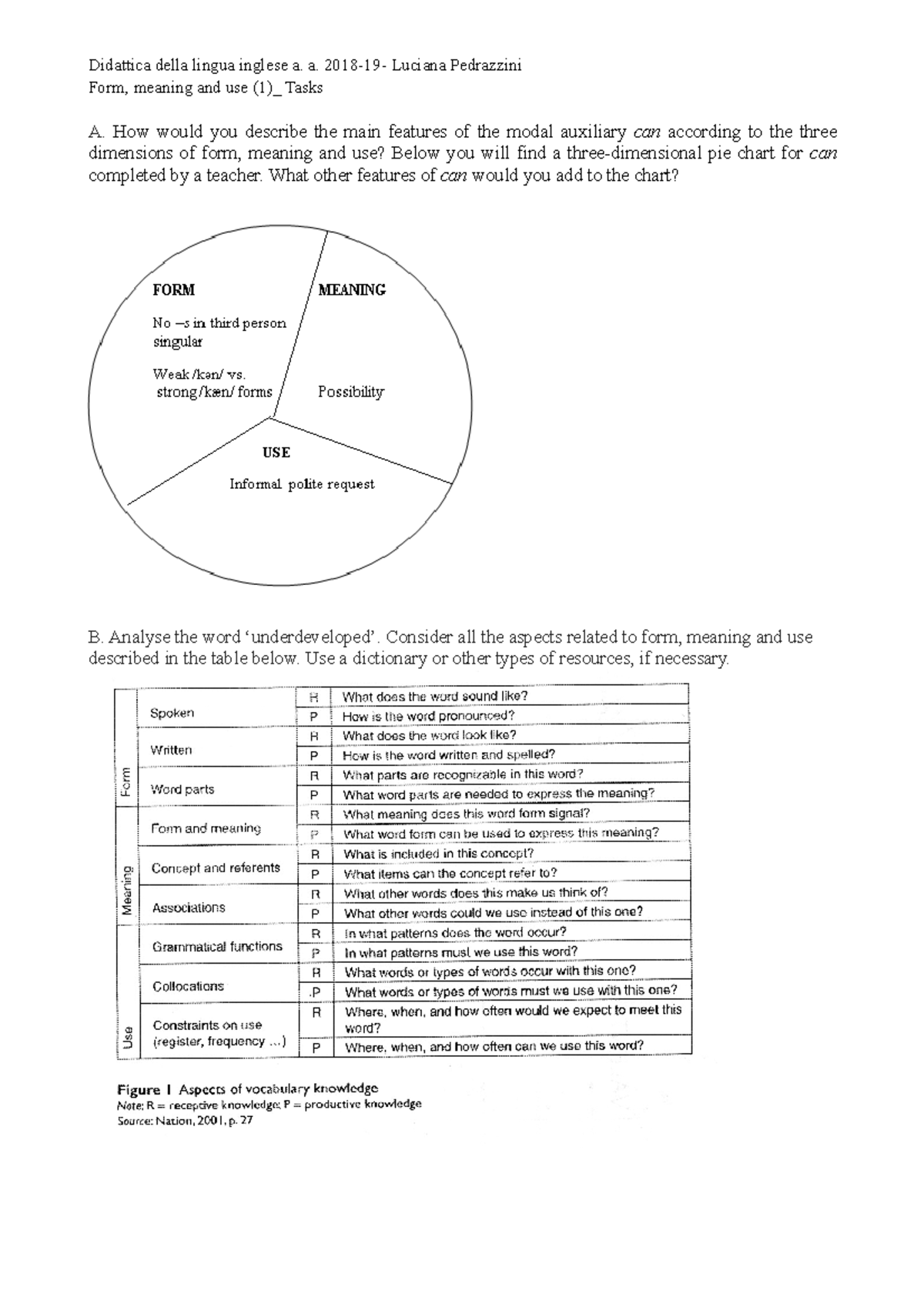 Form Meaning And Use 1 Task 1 Didattica Della Lingua Inglese A A