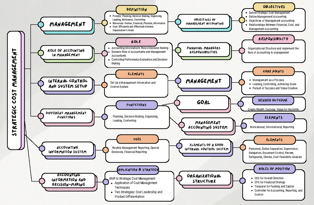 Assignment for assignment - DEFINITION ROLE ELEMENTS FUNTCTIONS Define ...