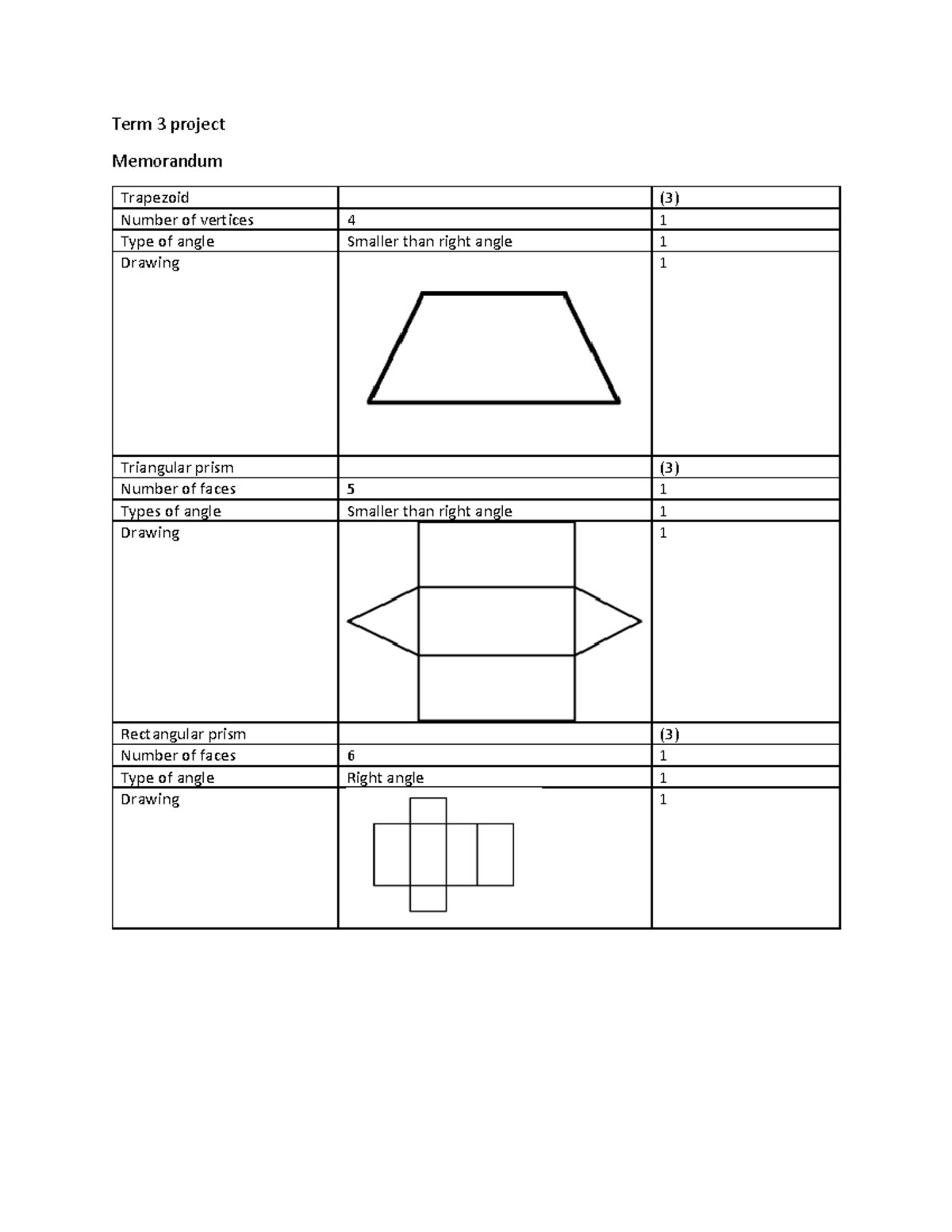 Term 3 project memo - MATH134 - Term 3 project Memorandum Trapezoid (3 ...
