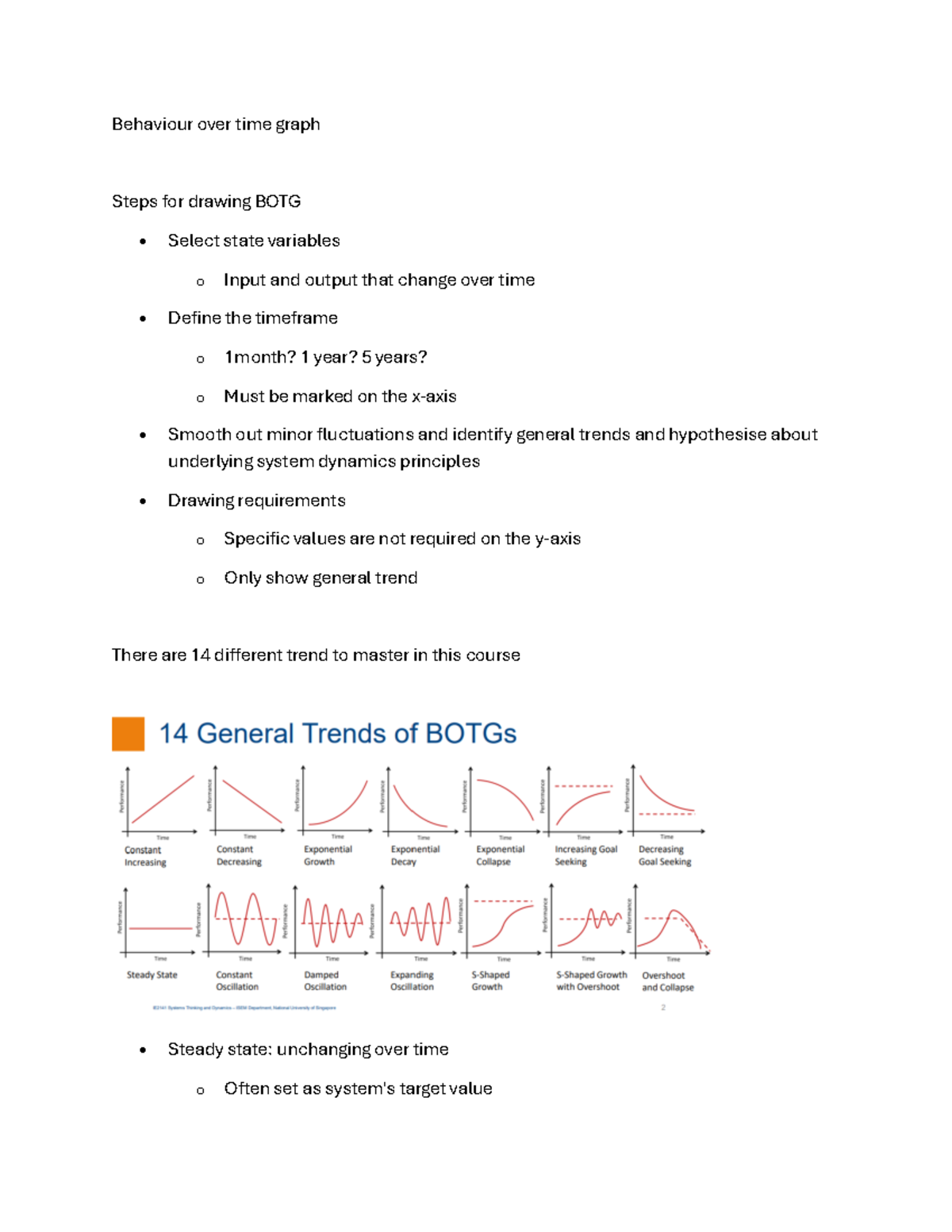 IE2141 - Lesson 3 notes - Behaviour over time graph Steps for drawing ...