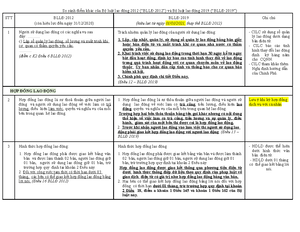 BAI 8 LUAT LAO DONG 2021 - bài tập luật lao động - BÀI 8: TRANH CHẤP LAO ĐỘNG VÀ GIẢI QUYẾT ...