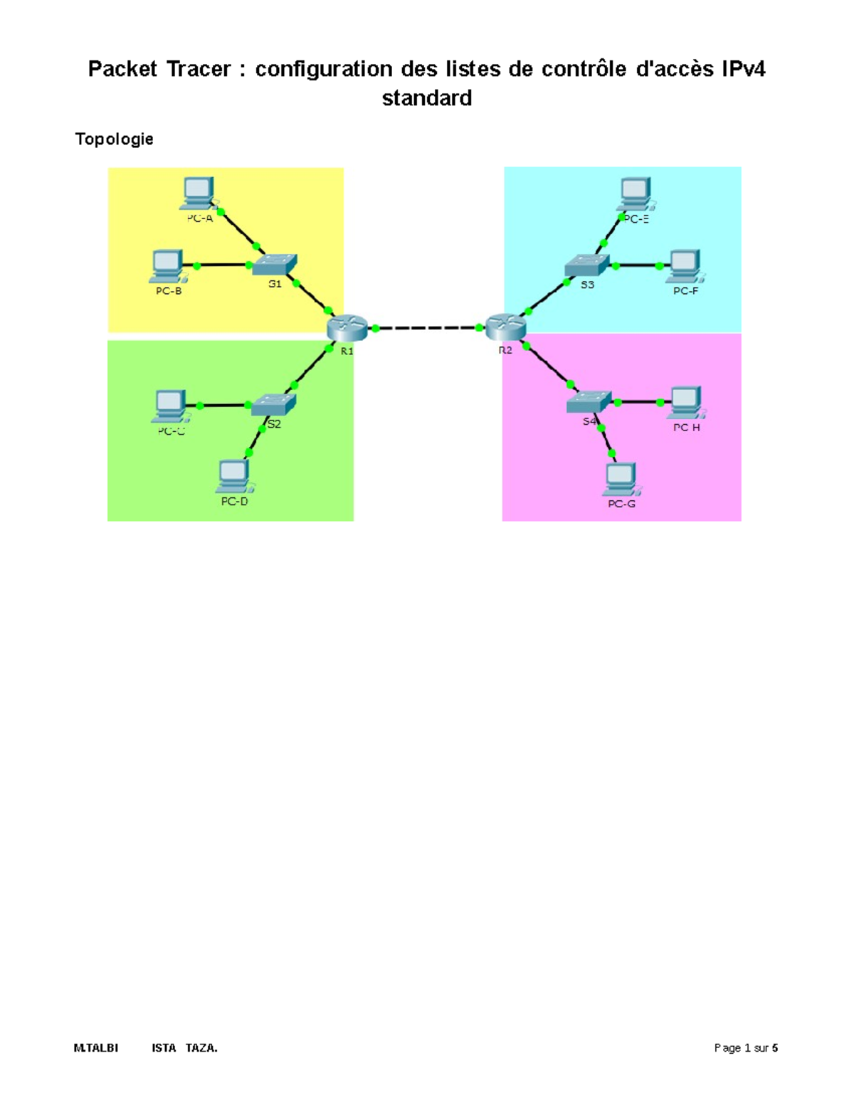 4 1 3 5 Packet Tracer Configuration Des Listes De Contrôle Daccès