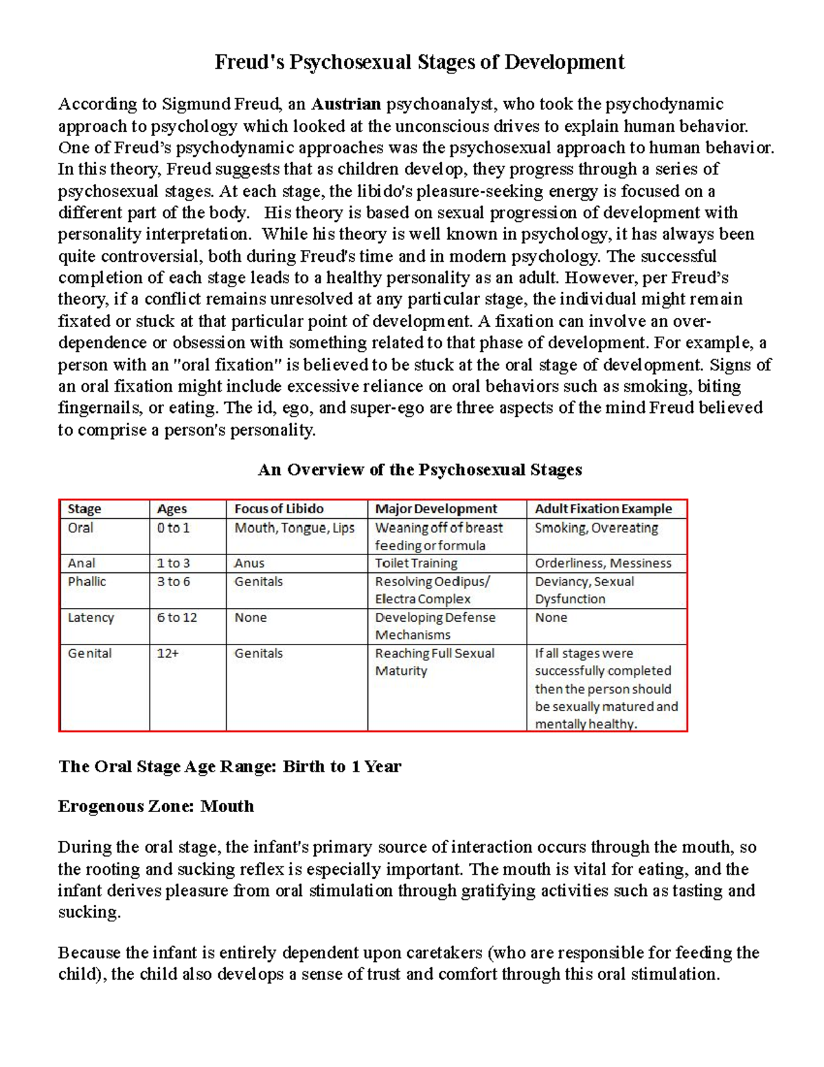 Freud Psychosexual Stages - One of Freud’s psychodynamic approaches was ...