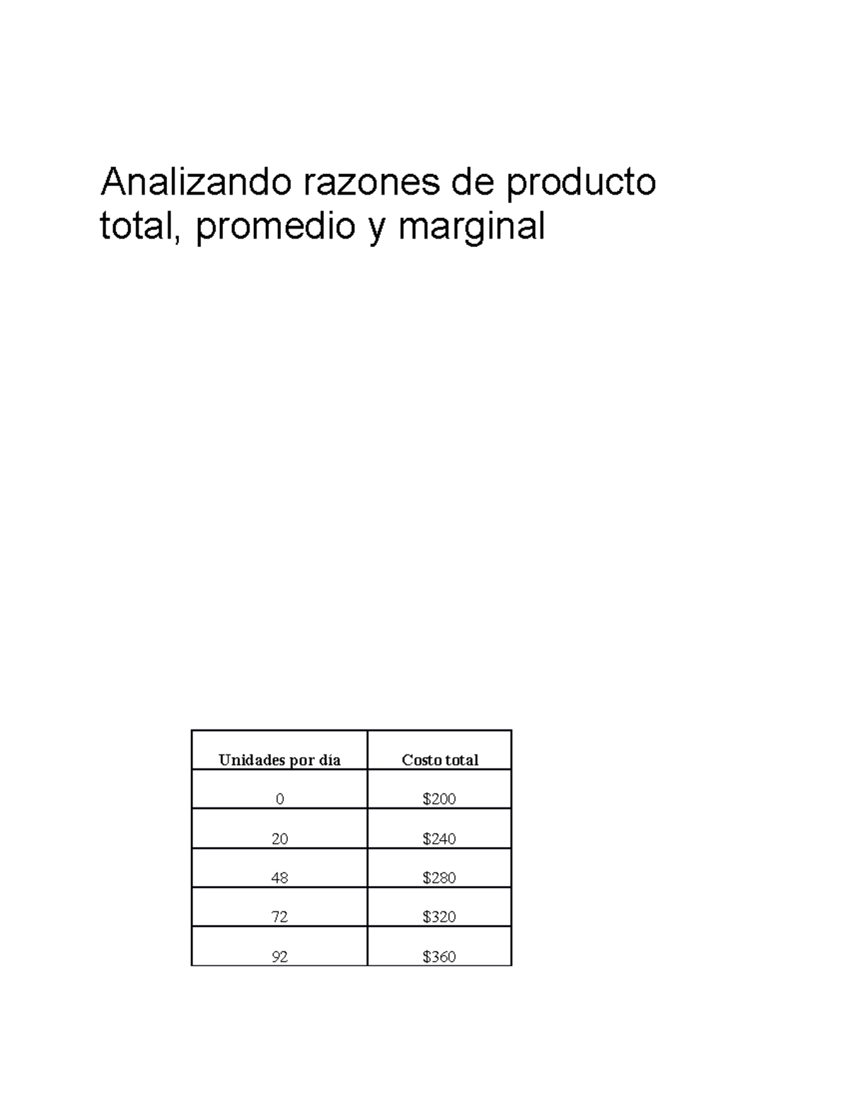 Analizando razones de producto total recursos - Analizando razones de ...