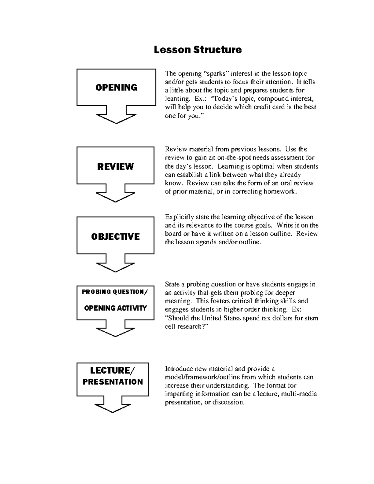 Lesson Structure - stuff - The opening “sparks” interest in the lesson ...
