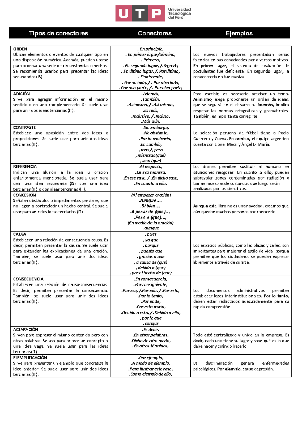 S02.s2-Lista de conectores lógicos - Tipos de conectores Conectores ...