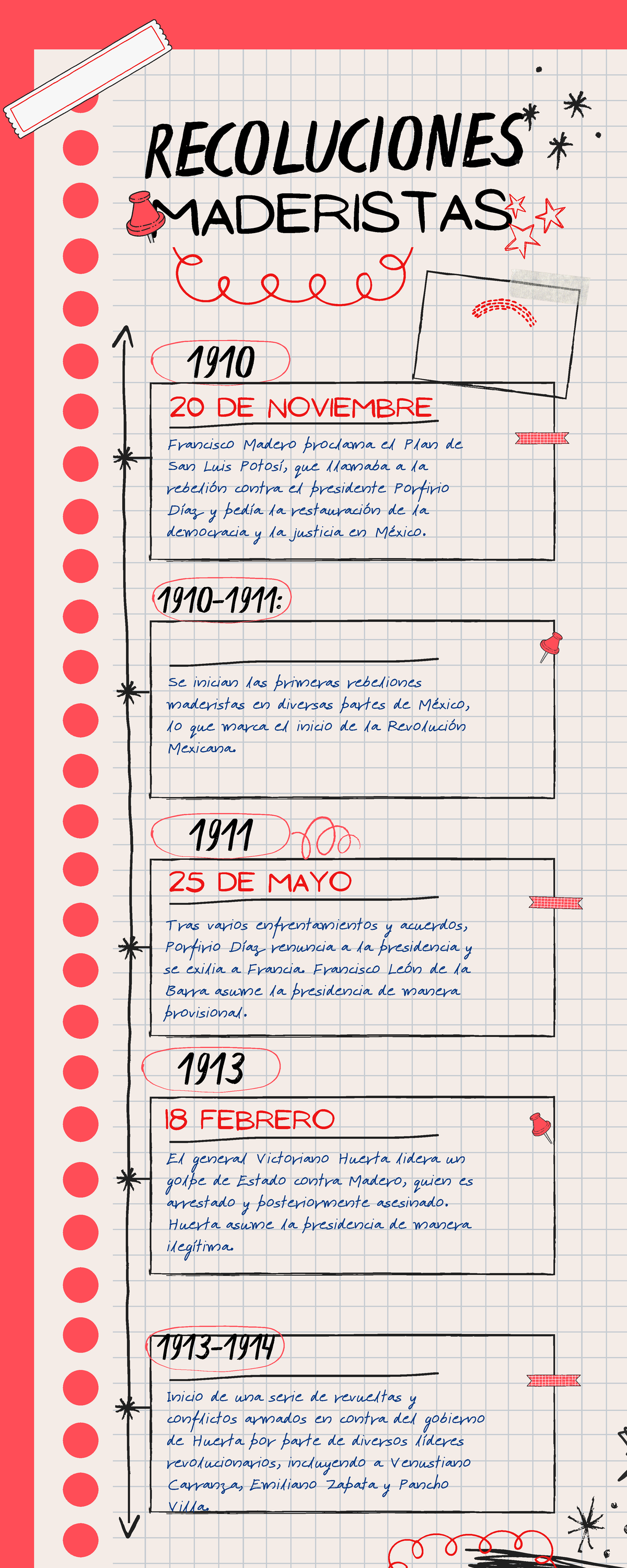 Linea del tiempo mexico contemporaneo - RECOLUCIONES MADERISTAS 1910 20 de noviembre 18 febrero ...