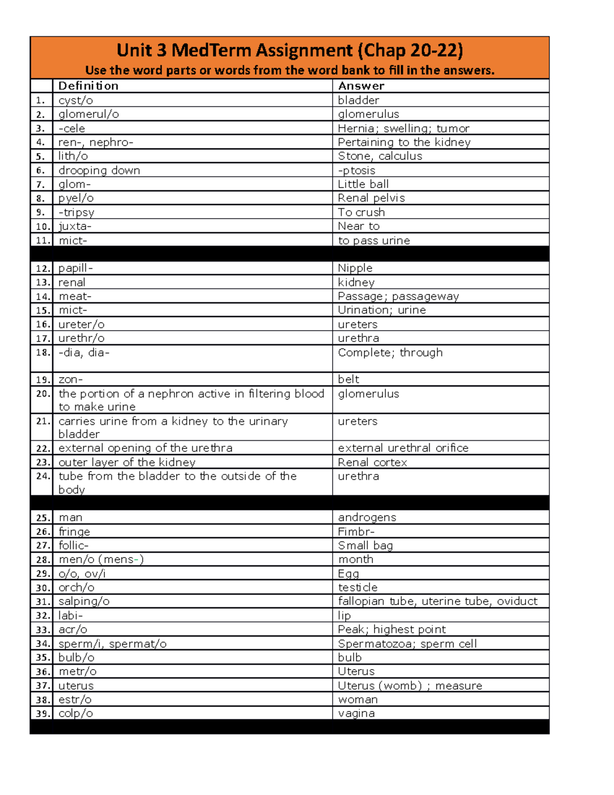 Med Terms 3 Medical Terminology Unit 3 MedTerm Assignment Chap 20 