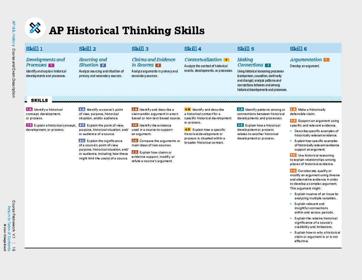 Apushskills - AP Historical Thinking Skills Skill 1 Skill 2 Skill 3 ...