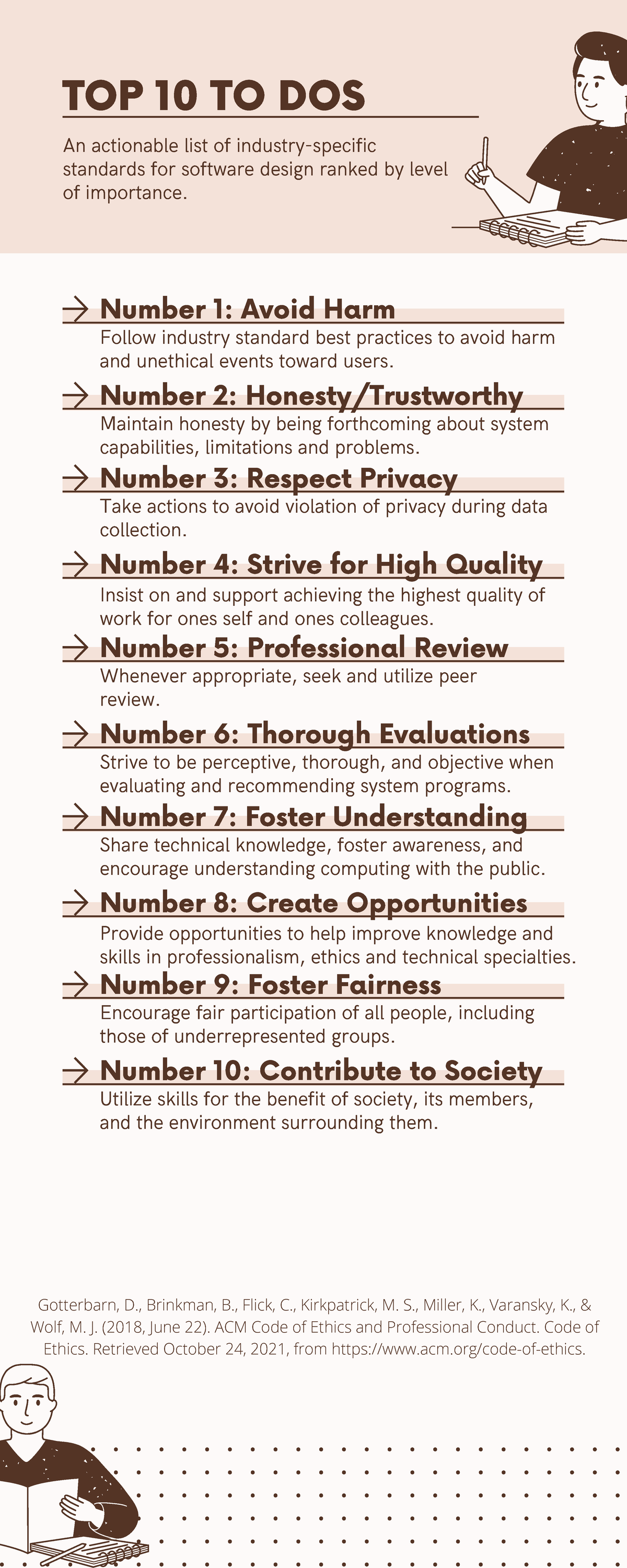 TOP 10 Ethical Standards - TOP 10 TO DOS An actionable list of industry ...