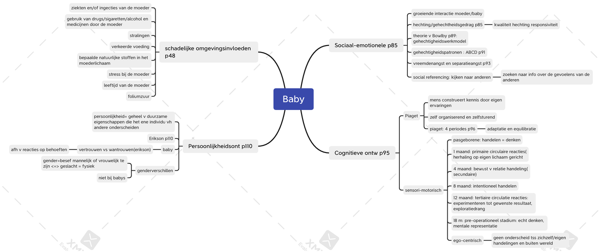 Baby - Mindamp baby pedagogische basis Mindmap adolescent pedagogische ...