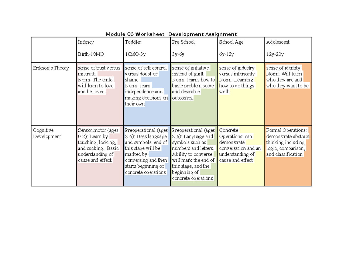BNeal Development 081323 - Module 06 Worksheet- Development Assignment ...