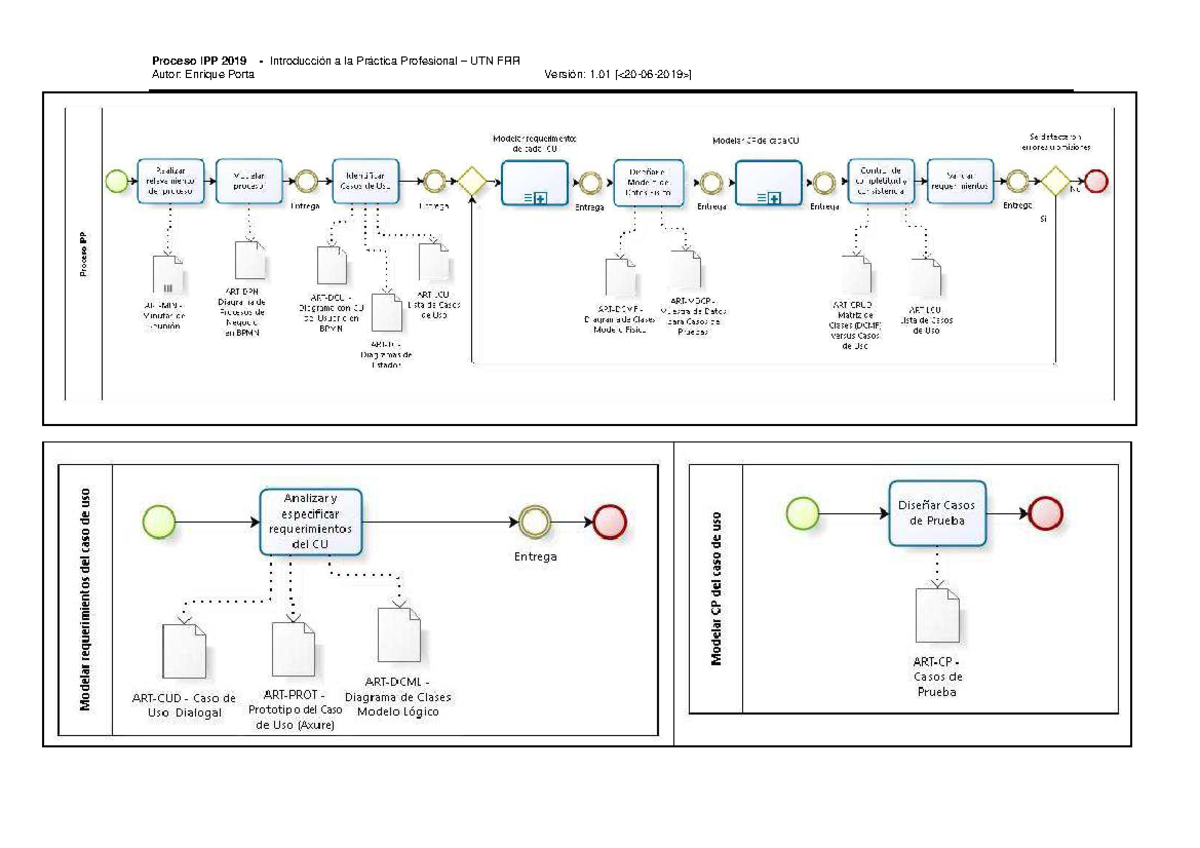 Proceso IPP 2019 v1 01 - Apunte - Profesorado en inglés - Proceso IPP 2019 - Introducción a la ...