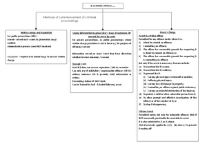 Flow Diagram 1 Either Way and Summary Offences - N O GUILTY GUILTY PLEA ...
