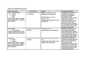 IV Therapy Drug Worksheet - Timby’s Ch. 13 Intravenous Therapy Solution ...
