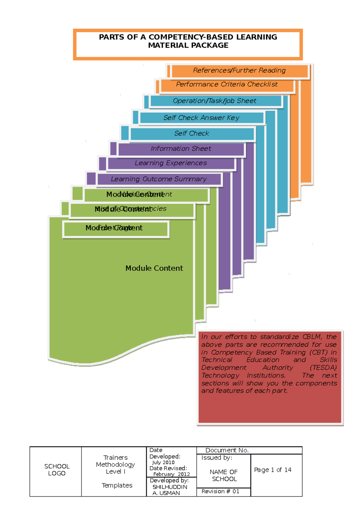 CBLM or Learning Materials - SCHOOL LOGO Trainers Methodology Level I ...