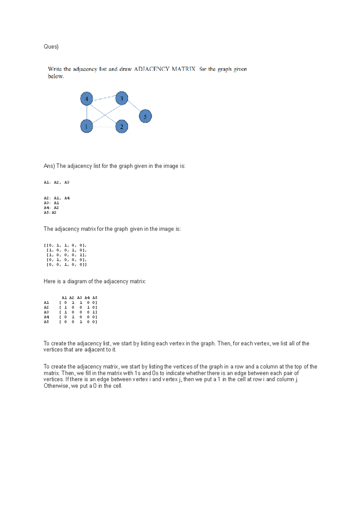 Adjacency Matrix - Ques) Ans) The adjacency list for the graph given in ...