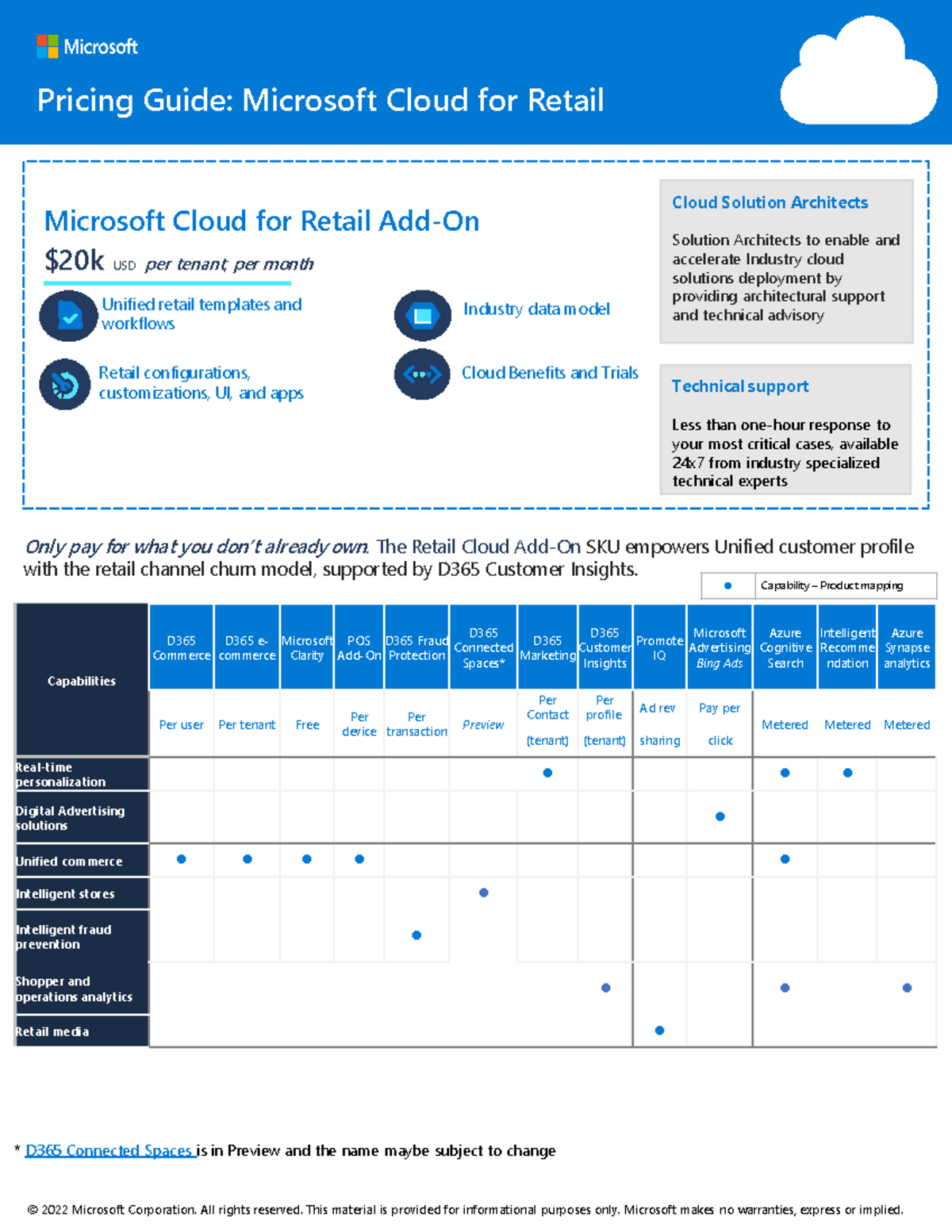 Microsoft Cloud for Retail pricing data sheet - Pricing Guide ...