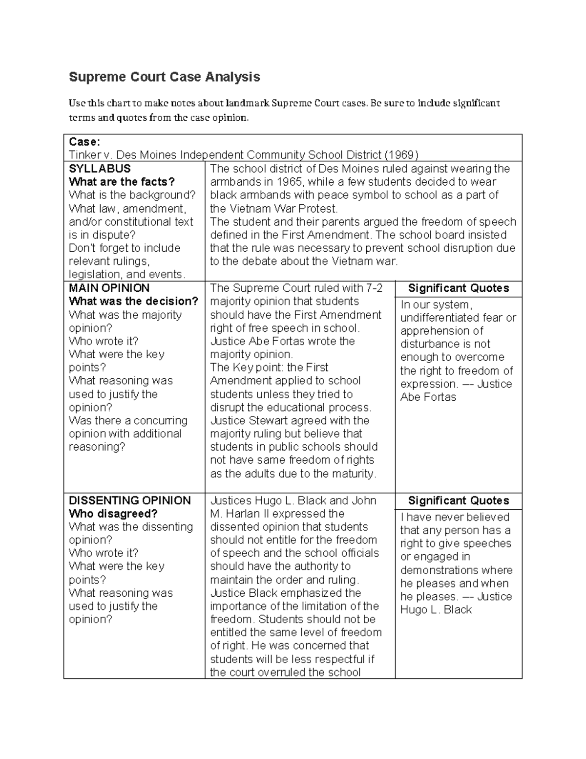 Supreme Court case analysistemp - Supreme Court Case Analysis Use this ...
