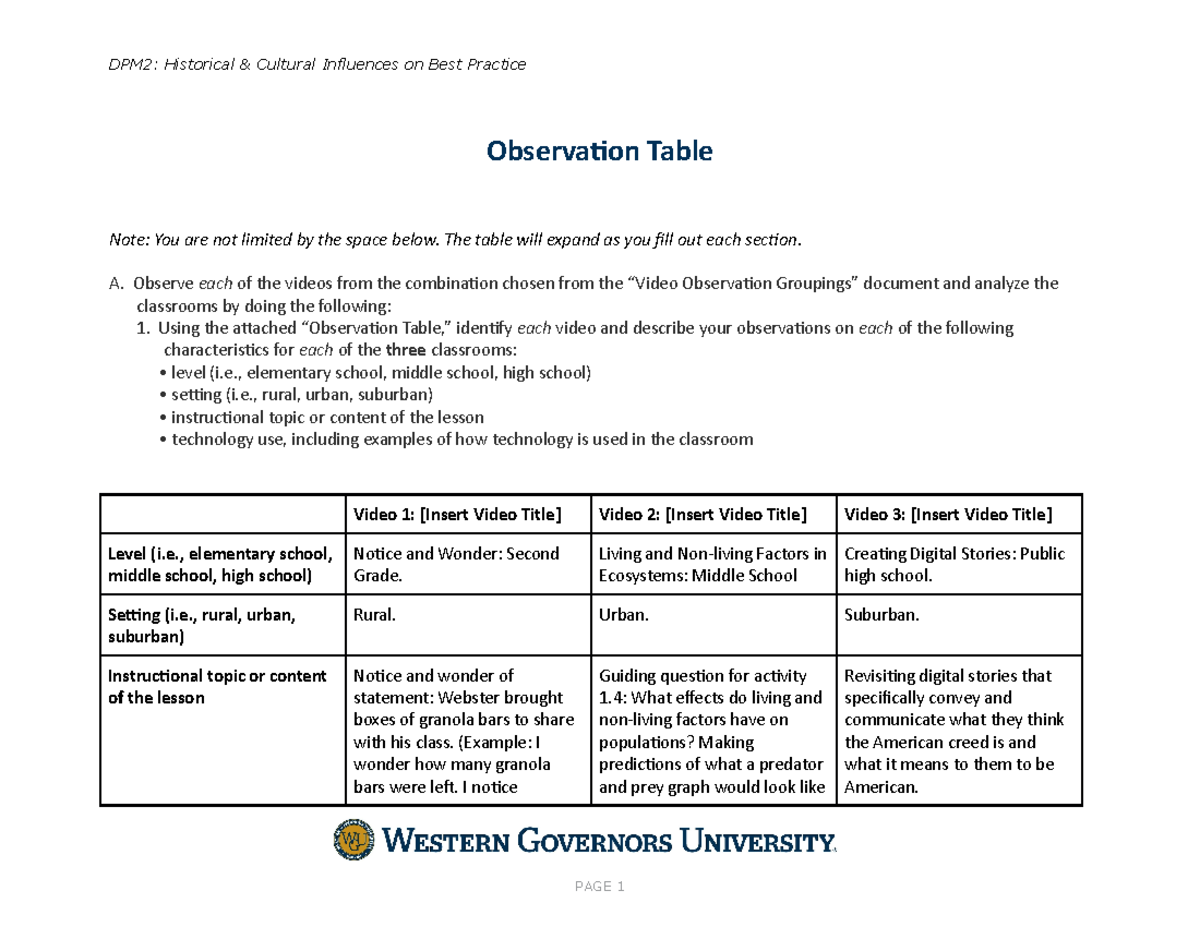 Observation Table Mc Gilvray - DPM2: Historical & Cultural Influences ...