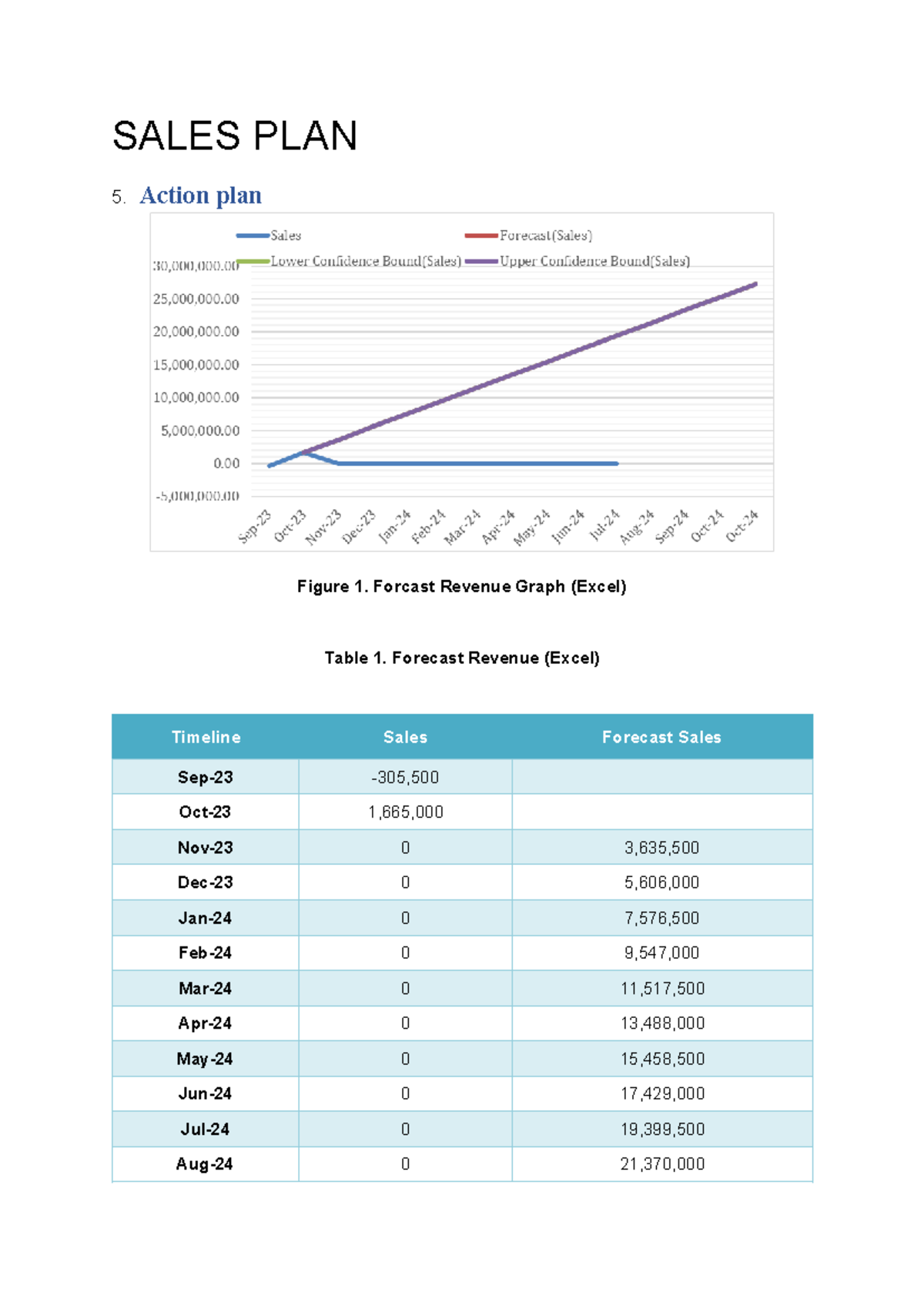 Sales-PLAN - QN - Sale plan - SALES PLAN 5. Action plan Figure 1 ...