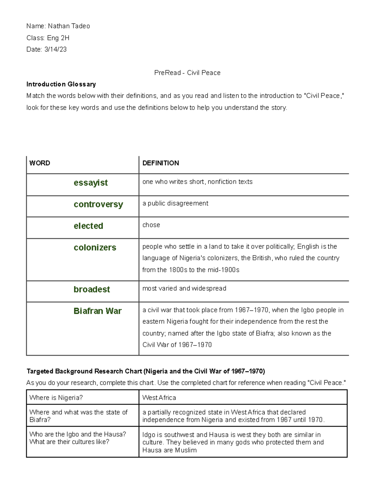 Copy of Pre Read - Civil Peace - Name: Nathan Tadeo Class: Eng 2H Date ...