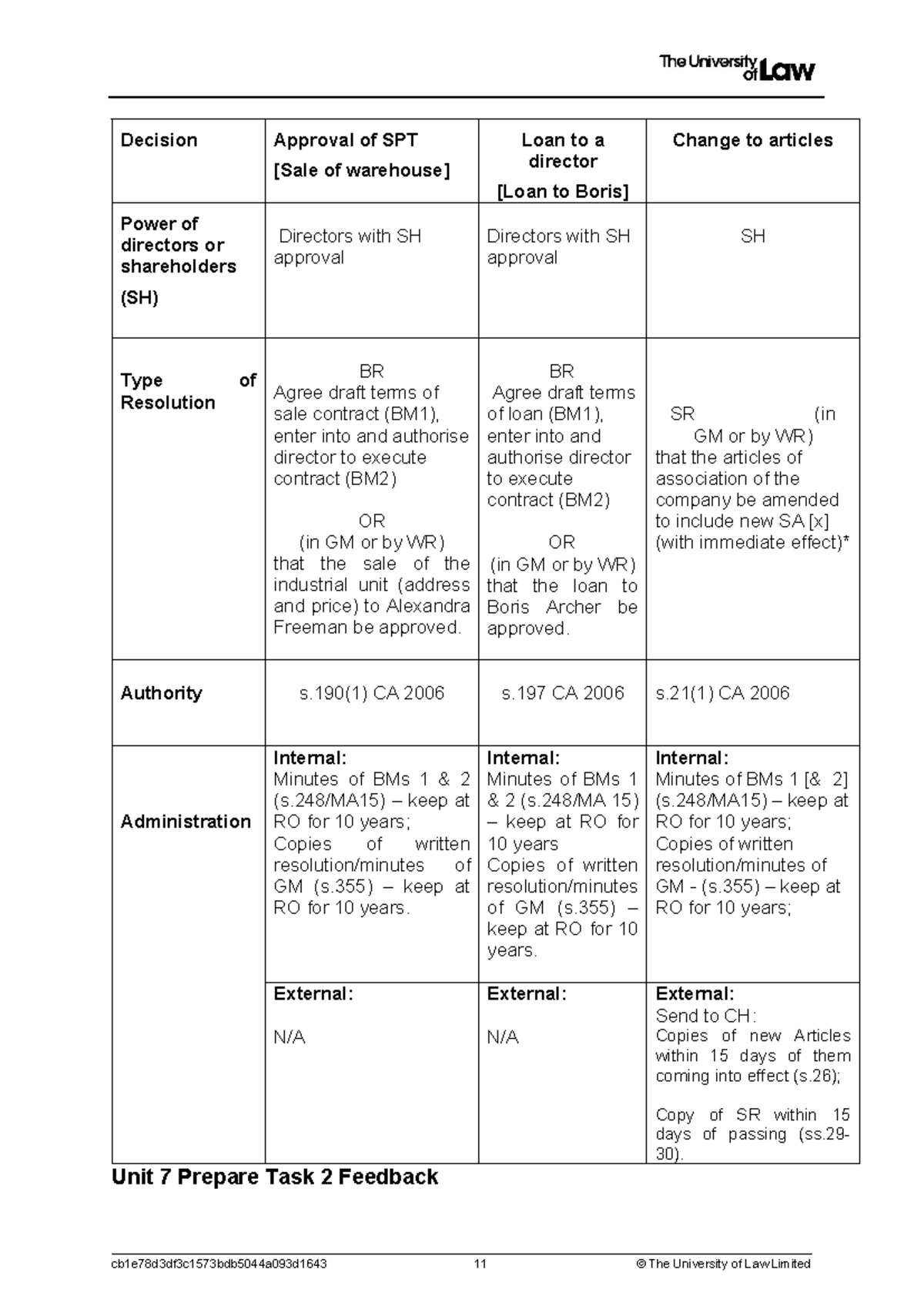 2324 bus1 u07 ce02 prepare task 02 feedback - Decision Approval of SPT [Sale of warehouse] Loan ...