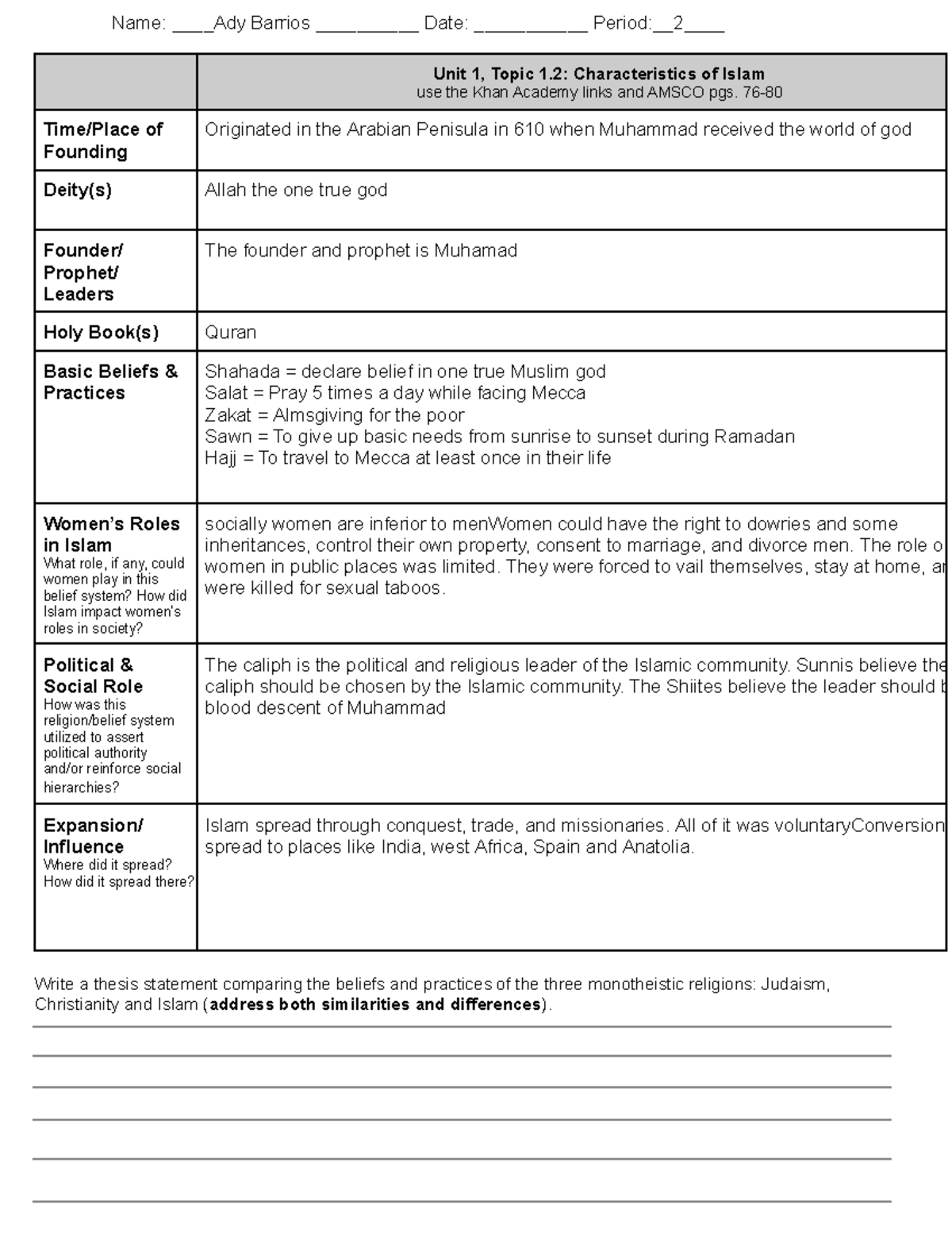 Unit 1 - Islam Graphic Organizer 2019 - Name: __Ady Barrios ...