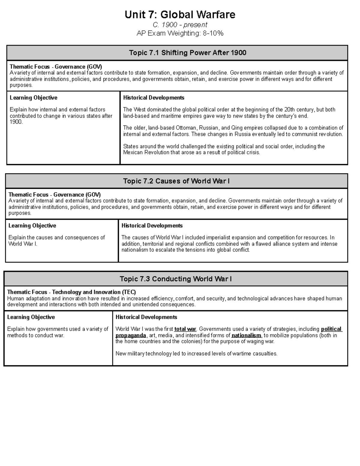 Unit 7 Topics Outline - Unit 7: Global Warfare C. 1900 - present AP ...