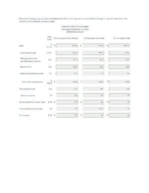 ACC 345 4-2 Assignment - 4-2 Assignment: Economic Indicators and ...