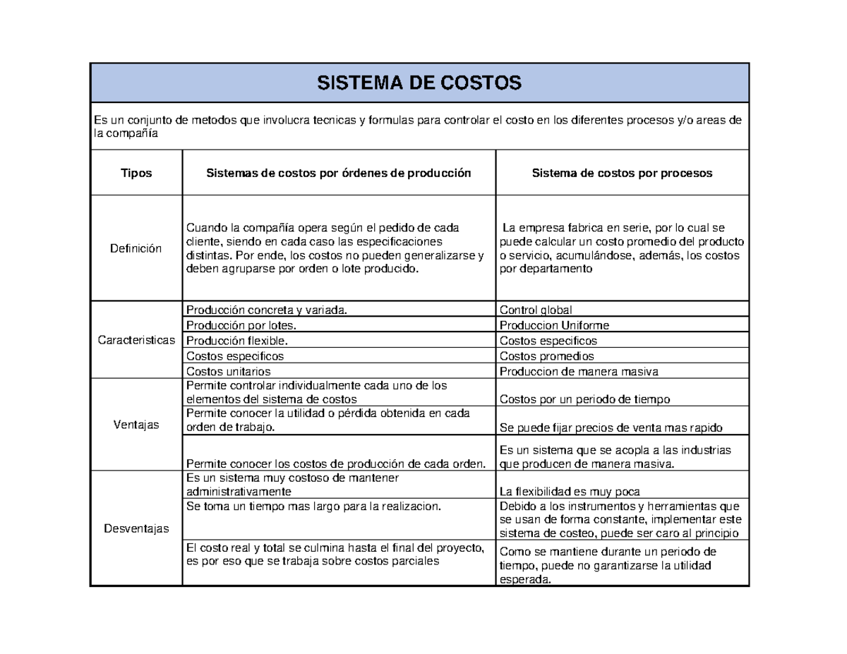 Sistema DE Costos - SISTEMA DE COSTOS Es un conjunto de metodos que involucra tecnicas y ...