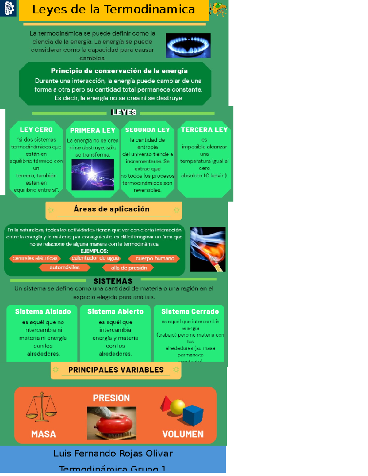 Infografia 2 Termodinamica - Termodinámica - Leyes de la Termodinamica ...