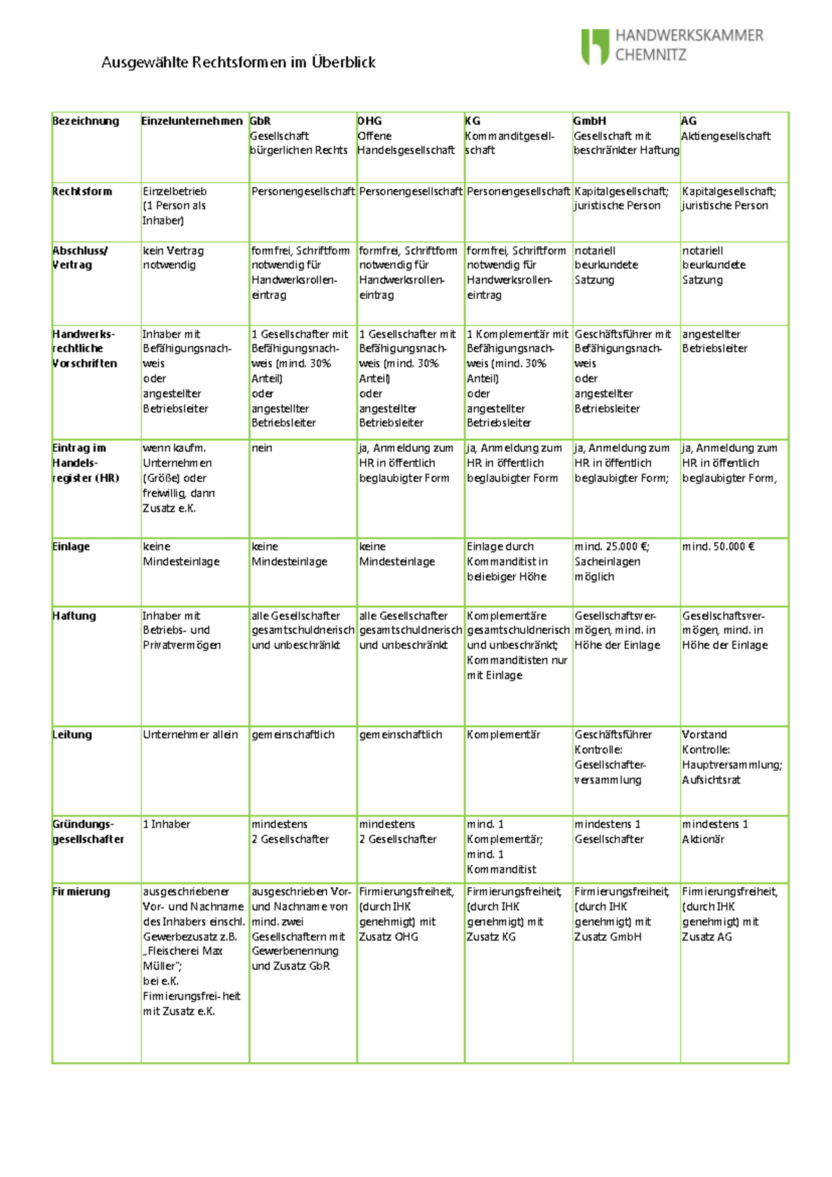 Rechtsformen-Uebersicht - Ausgewählte Rechtsformen im Überblick ...