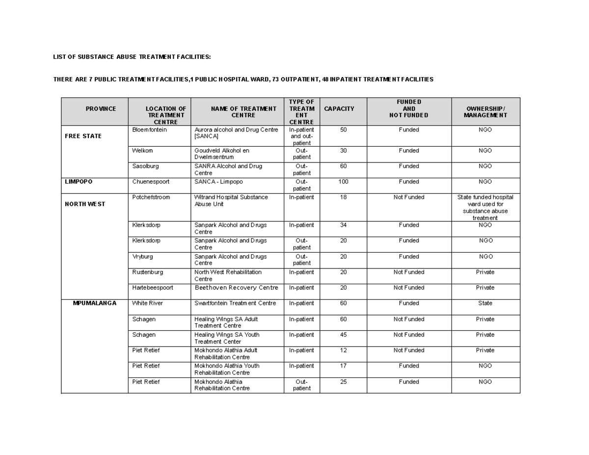 RNW1576A-150506 - Principals of emulsifiers - LIST OF SUBSTANCE ABUSE ...