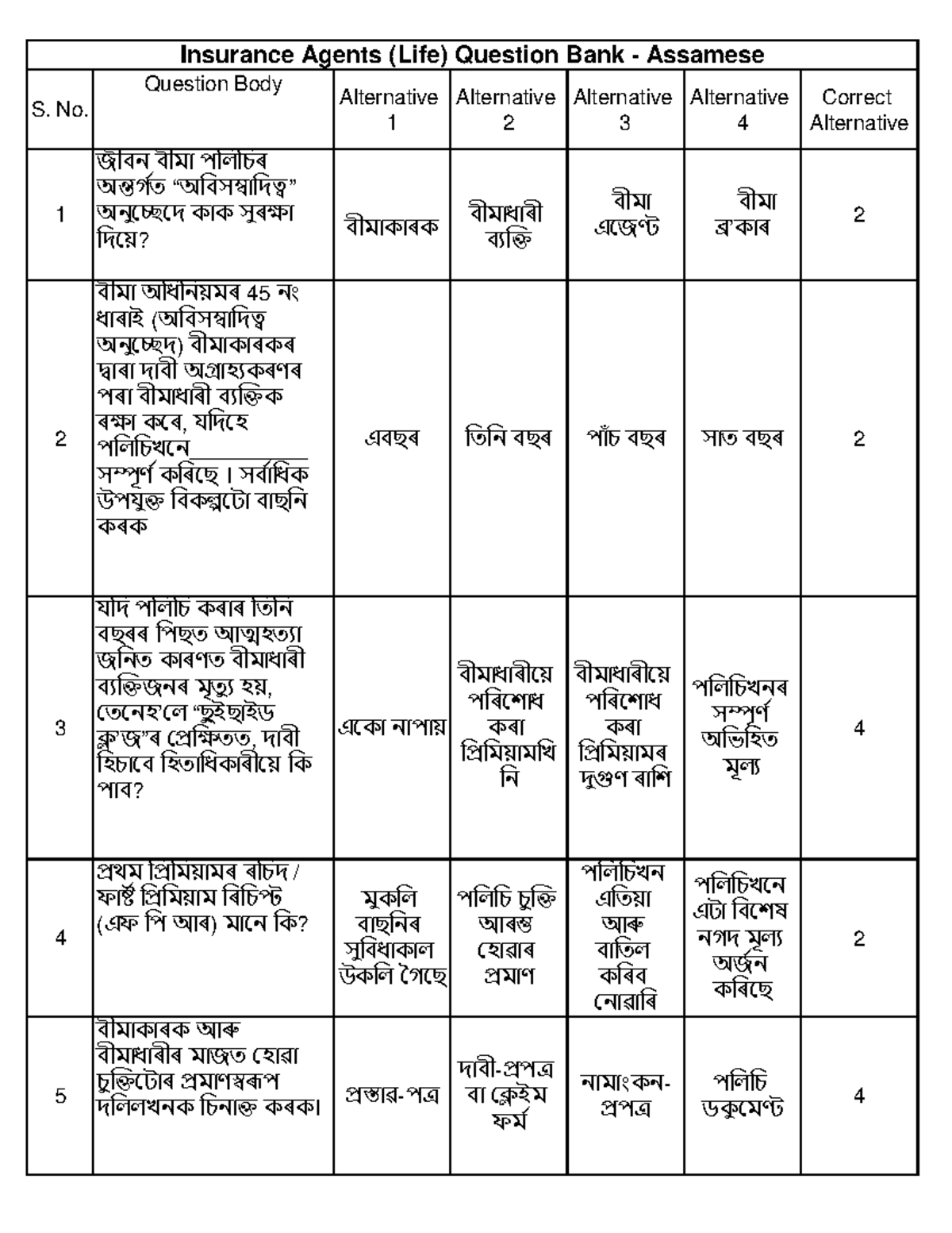 IA-Assamese-Life QP - I gave Practice material - S. No. Question Body ...