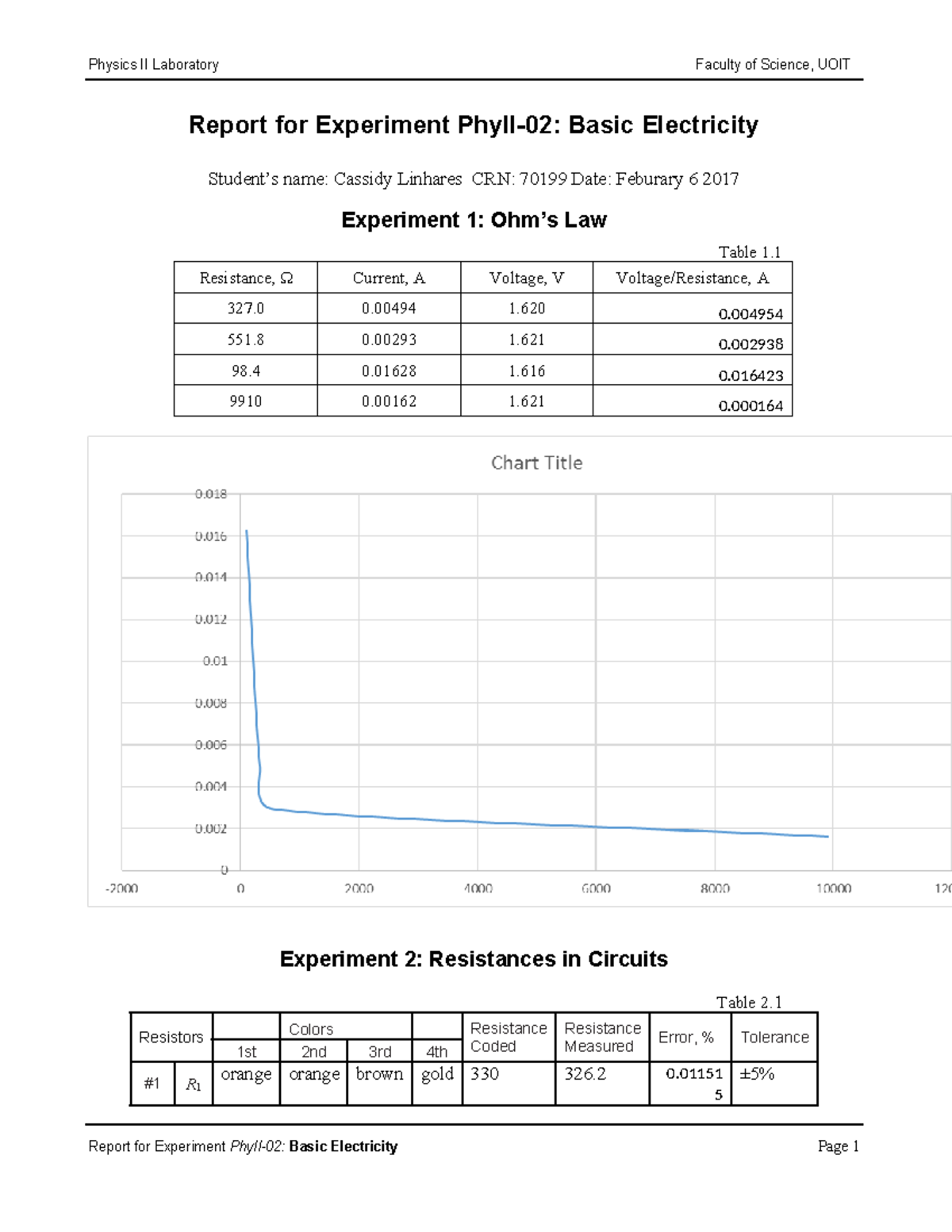 Report Basic Electricity - Physics II Laboratory Faculty of Science ...