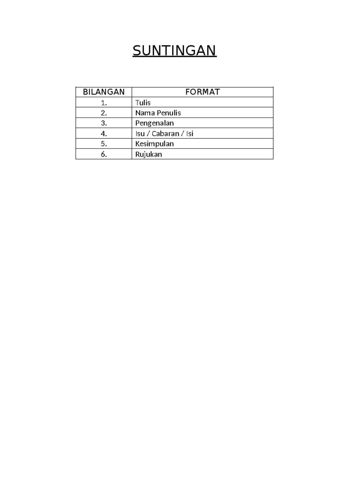 Format Suntingan - FOR 5 YEARS - Bahasa Melayu - SUNTINGAN BILANGAN ...