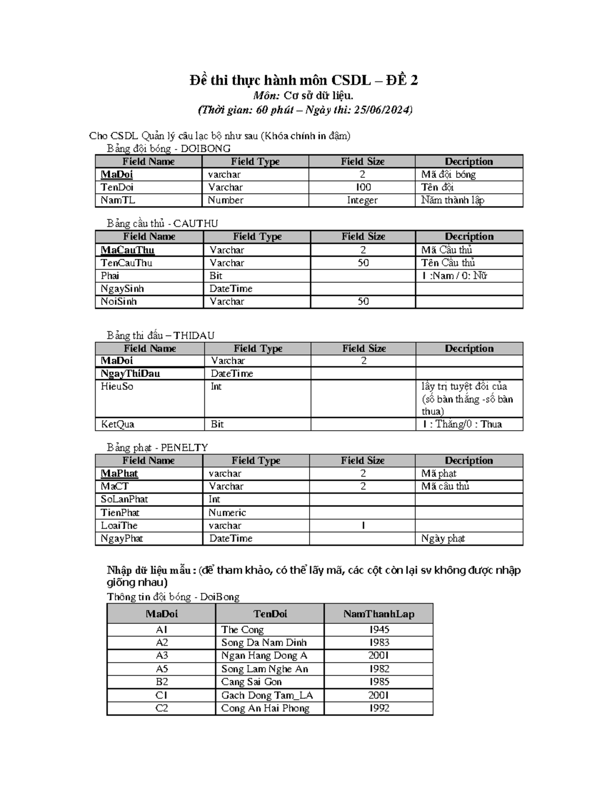 Đề thi CSDL - THI CSDL - Đề thi thực hành môn CSDL – ĐỀ 2 Môn: Cơ sở dữ ...