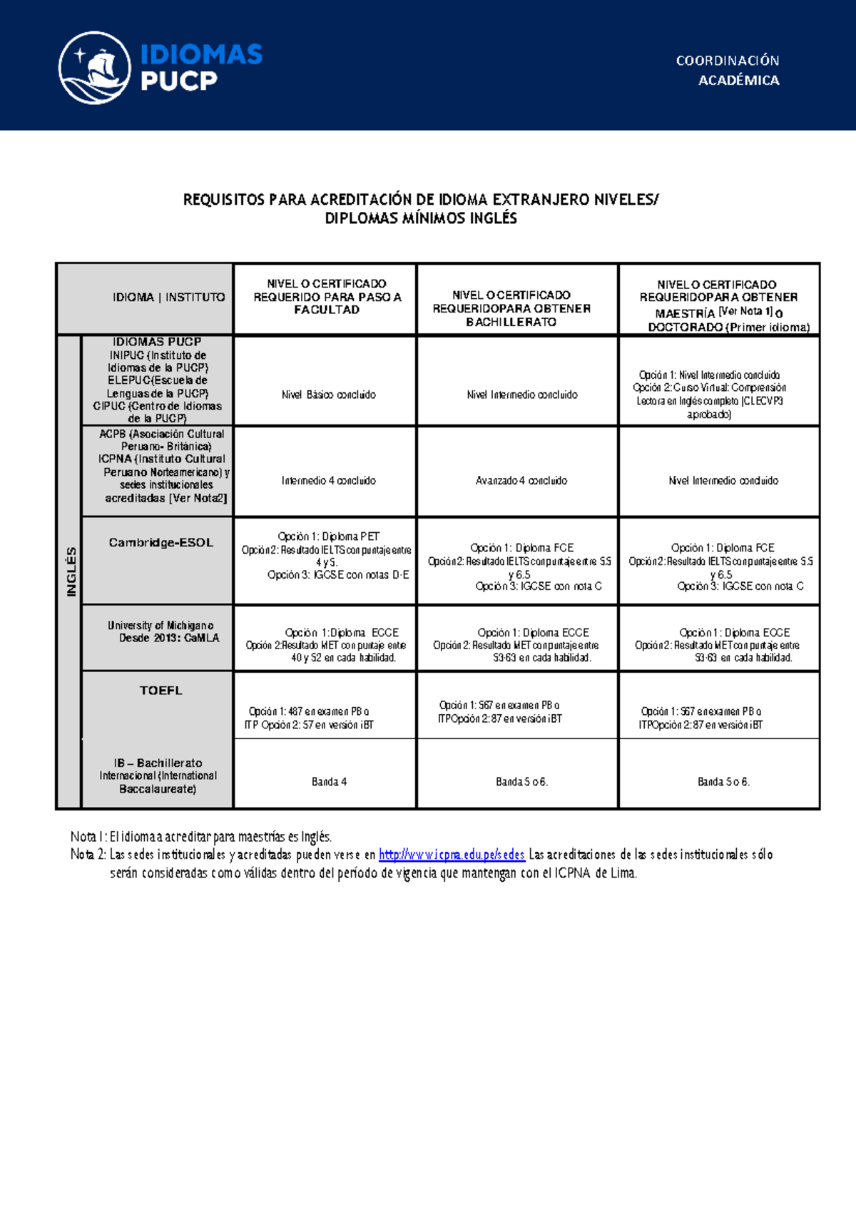 Tabla de Convalidación PUCP 19 - ACADÉMICA REQUISITOS PARA ACREDITACIÓN DE IDIOMA EXTRANJERO ...